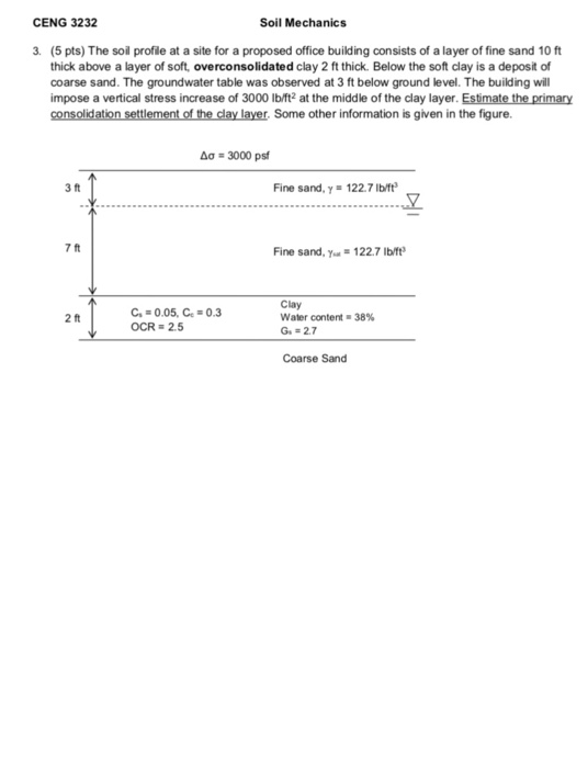 Solved CENG 3232 Soil Mechanics (5 pts) The soil profile at | Chegg.com Solved CENG 3232 Soil Mechanics (5 pts) The soil profile at | Chegg.com