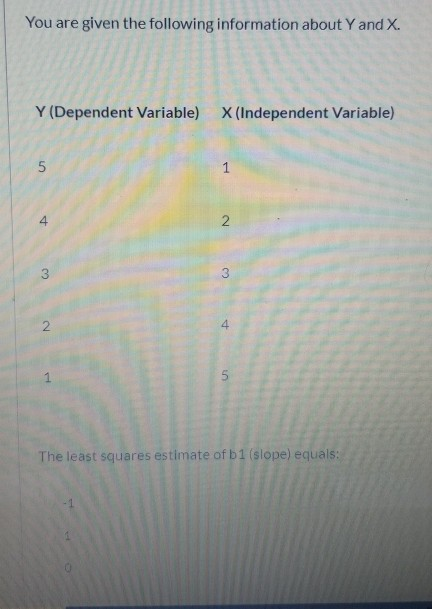 Solved You Are Given The Following Information About Y And