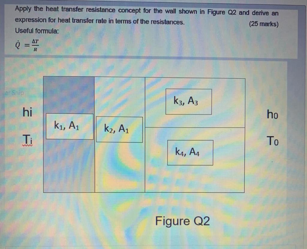 Solved Apply the heat transfer resistance concept for the | Chegg.com
