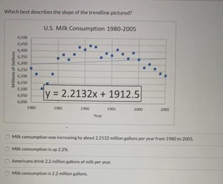 Solved Which best describes the slope of the trendline | Chegg.com