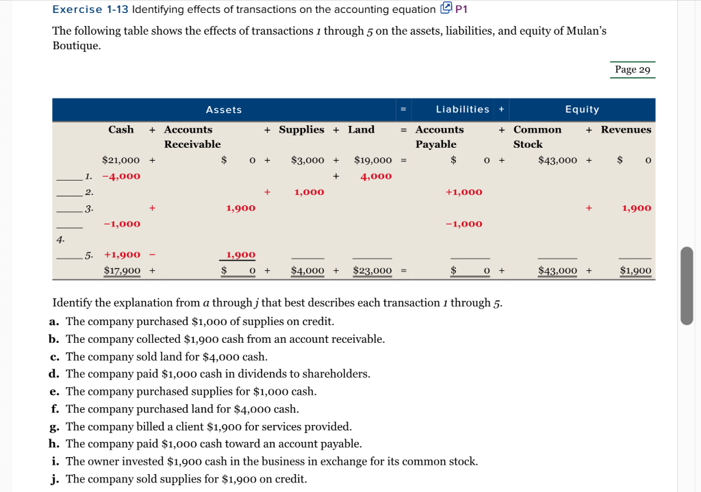 Solved Exercise 1 13 Identifying Effects Of Transactions On
