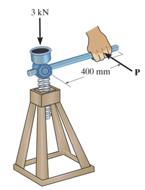 Solved Determine the horizontal force P applied | Chegg.com