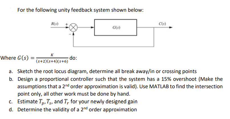 Solved For the following unity feedback system shown below: | Chegg.com