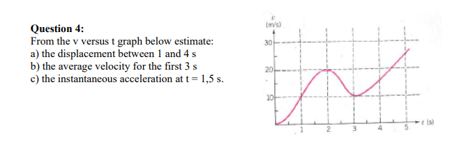 Question 4: From the v versus t graph below estimate: | Chegg.com