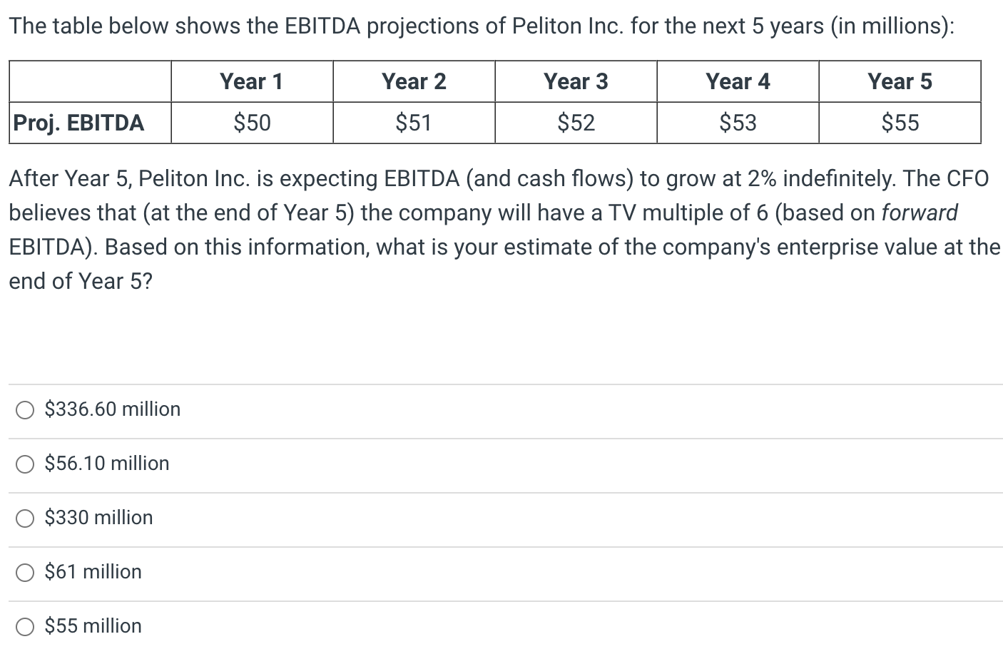 Solved The table below shows the EBITDA projections of | Chegg.com