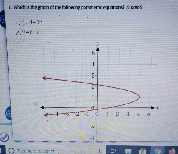 Solved 1. Which is the graph of the following parametric | Chegg.com