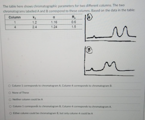 Solved The table here shows chromatographic parameters for | Chegg.com