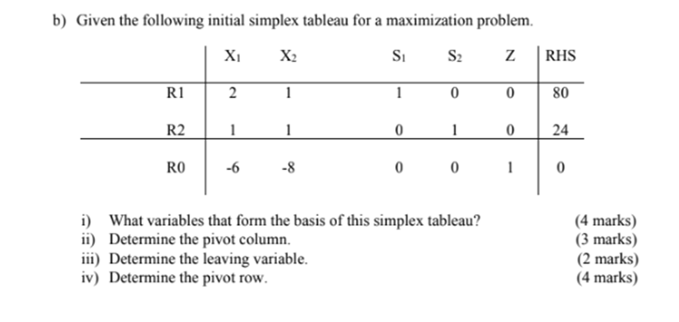 Solved b) Given the following initial simplex tableau for a | Chegg.com
