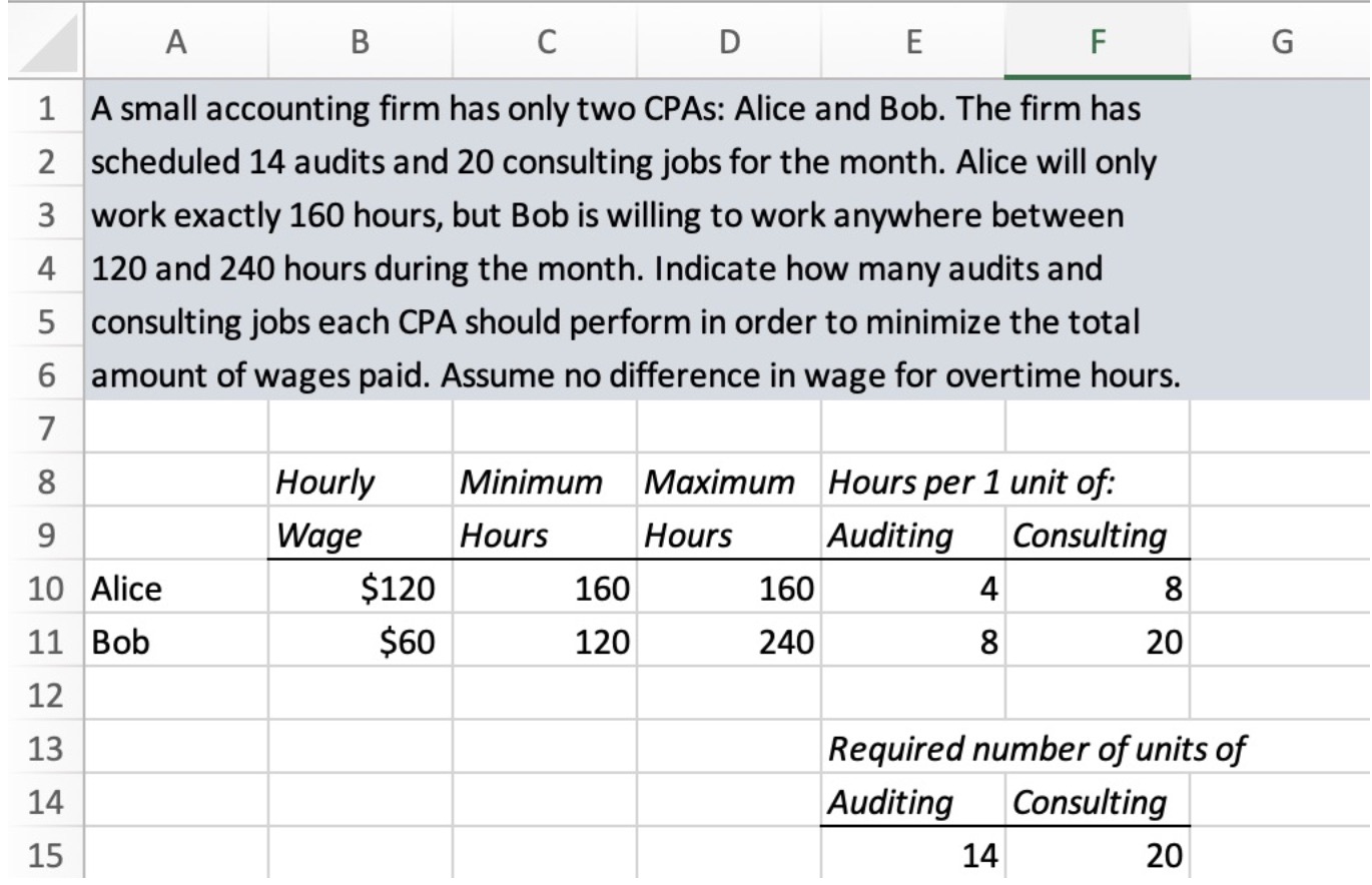 Solved 1 A small accounting firm has only two CPAs: Alice | Chegg.com