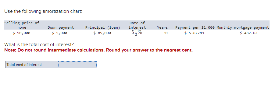 Solved Use the following amortization chart: What is the | Chegg.com