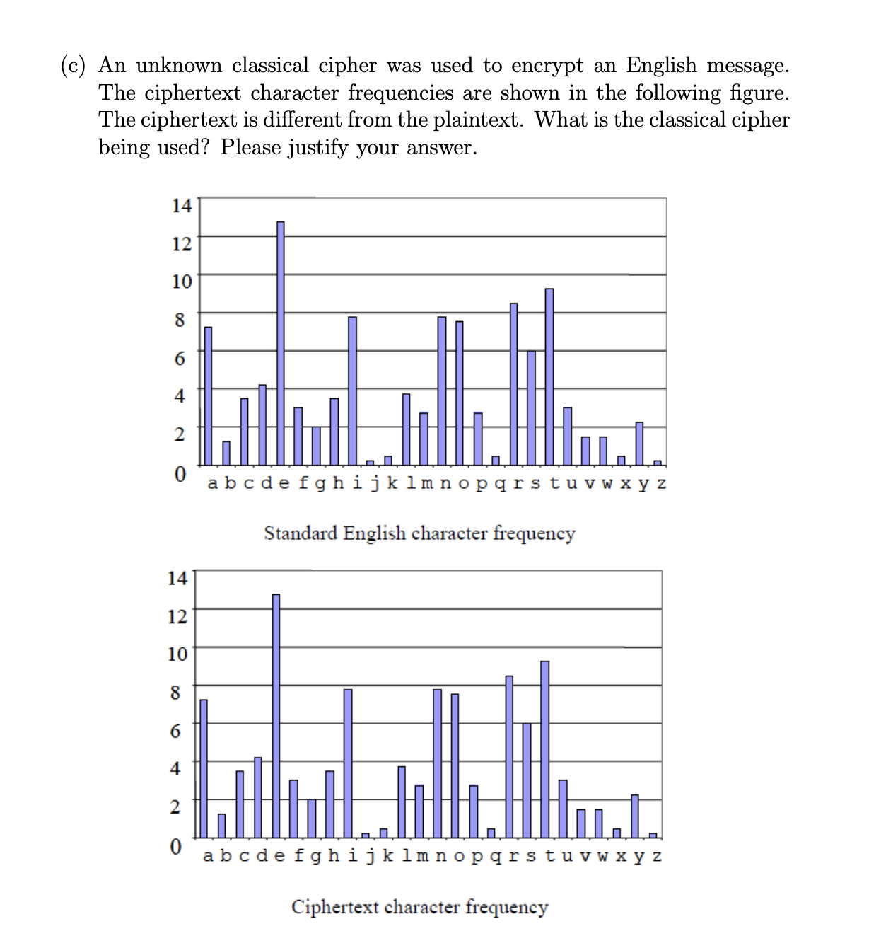 Solved (a) ﻿The ciphertext PHFHTI is obtained from a | Chegg.com