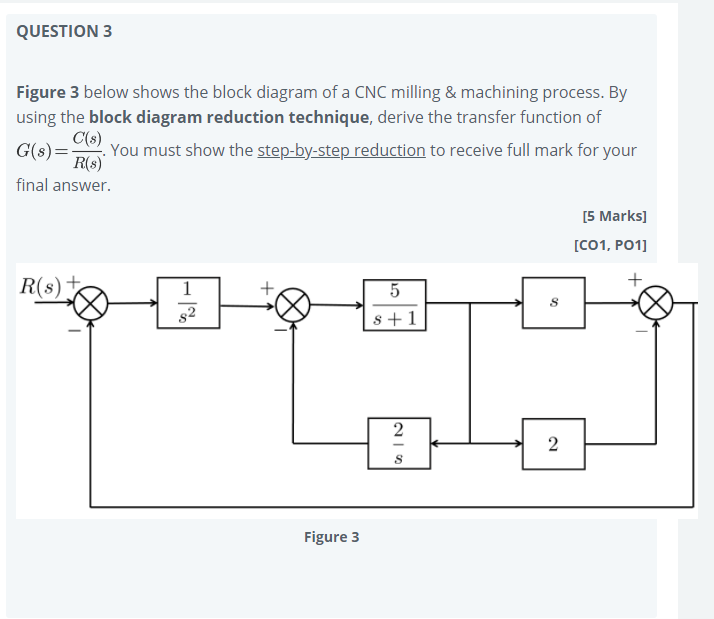 Solved QUESTION 3 Figure 3 below shows the block diagram of | Chegg.com
