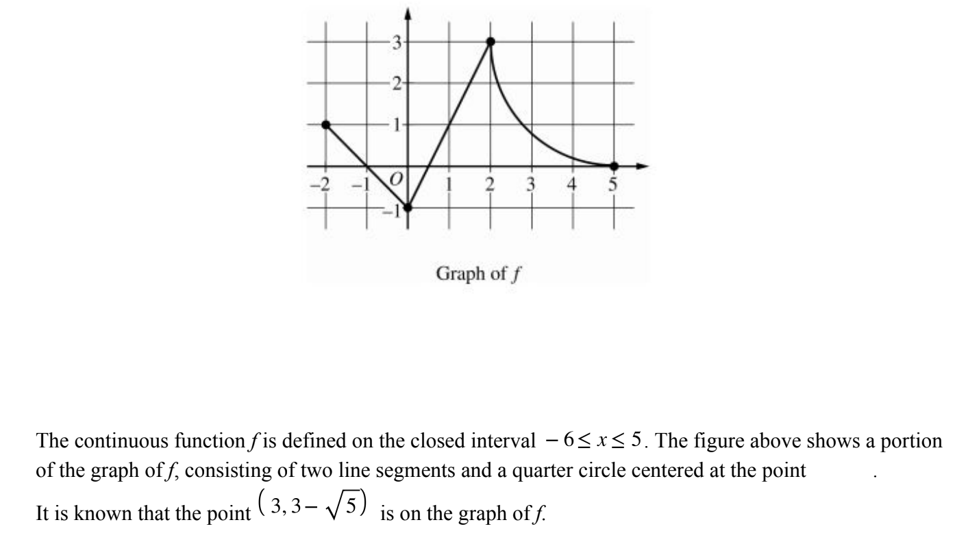 Solved 2 3 4 5 TI Graph of f The continuous function f is | Chegg.com