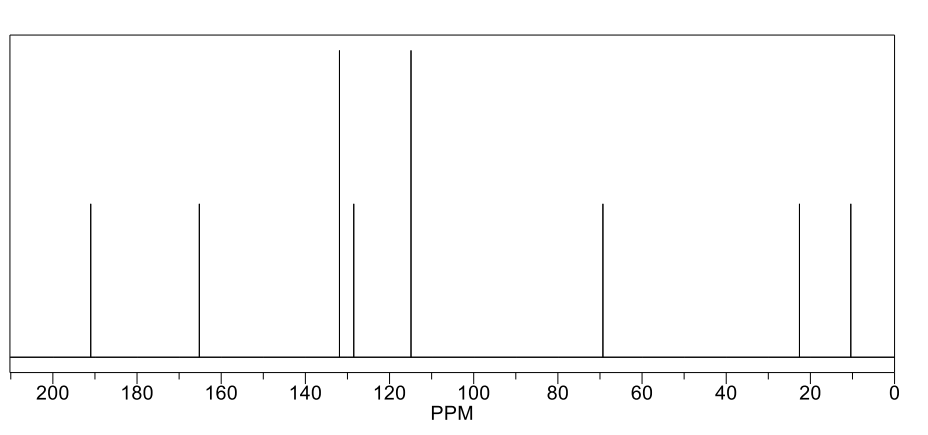Solved Given the unknown compound is C10H12O2, How the | Chegg.com