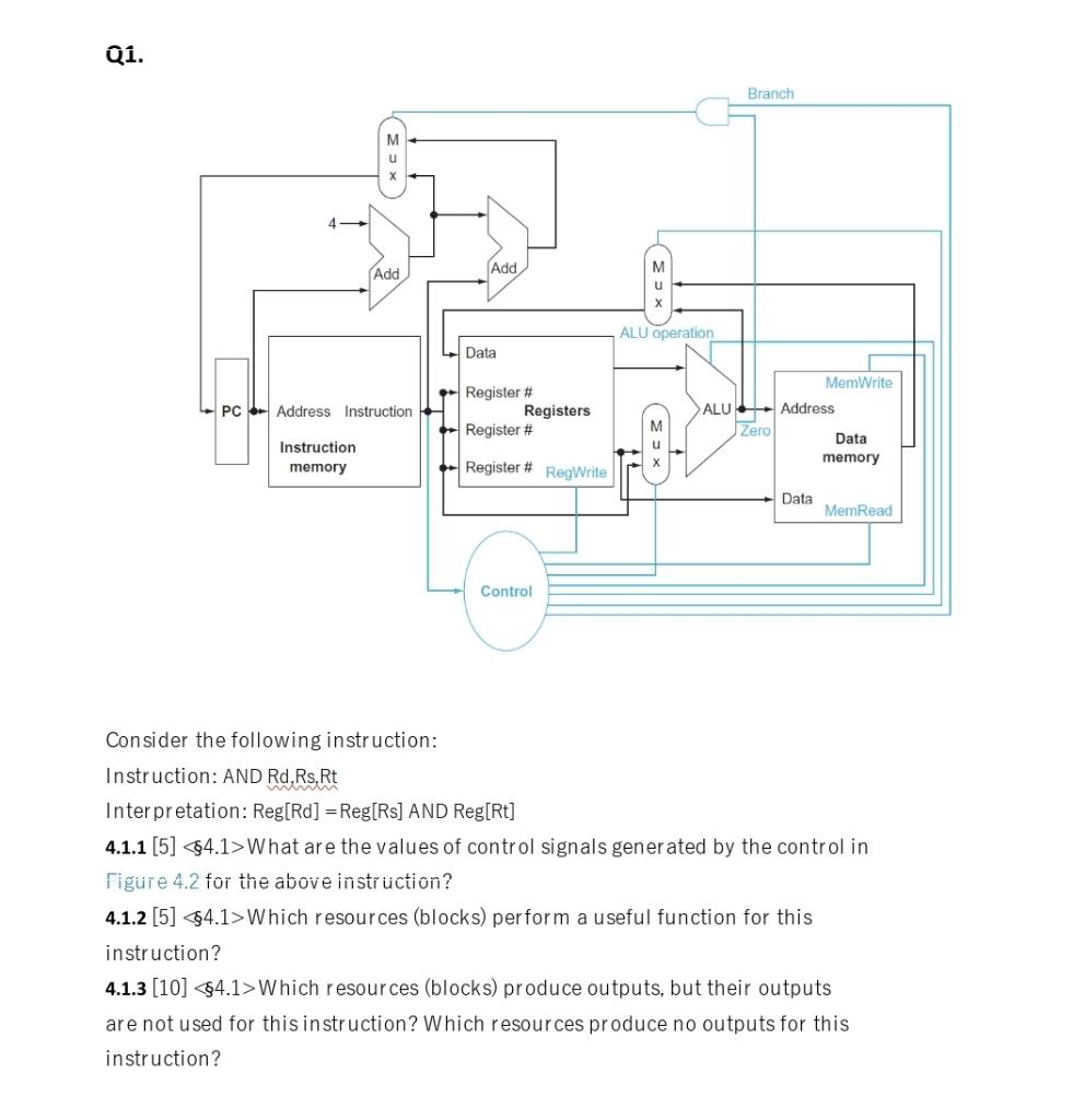 Solved Qi. Branch (Add Add M u ALU operation Data PC Address | Chegg.com