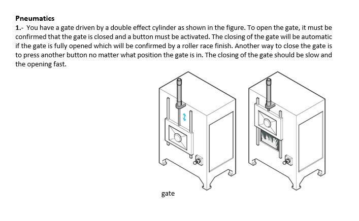 Solved Pneumatics 1.- You have a gate driven by a double | Chegg.com