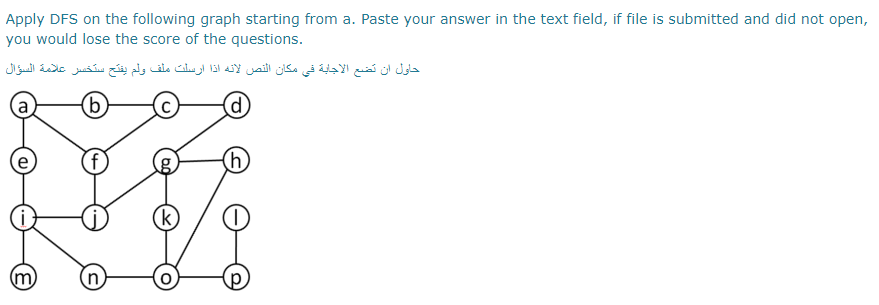Solved Apply DFS on the following graph starting from a. | Chegg.com