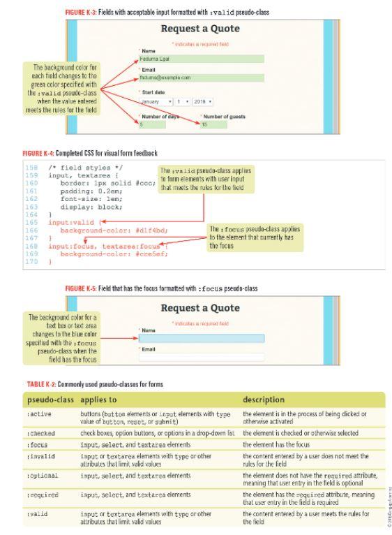 HTML5 & CSS3 Add Generated Content Add Learning | Chegg.com