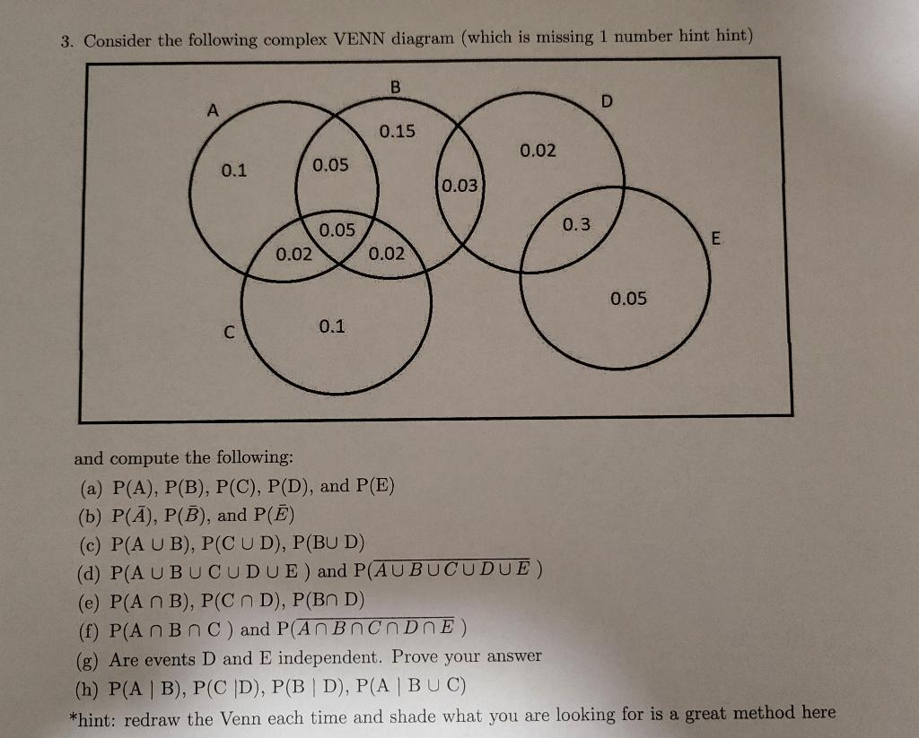 Solved 3. Consider the following complex VENN diagram (which | Chegg.com