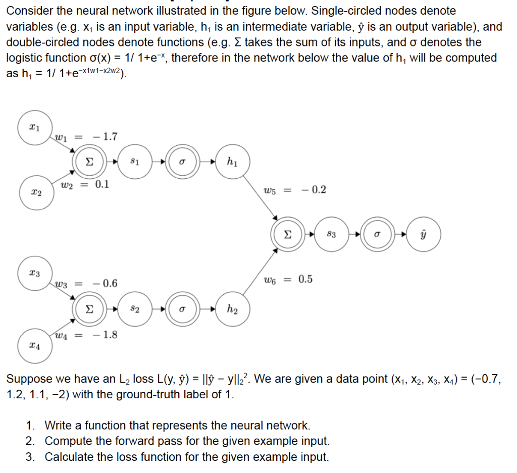 Solved Consider the neural network illustrated in the figure | Chegg.com