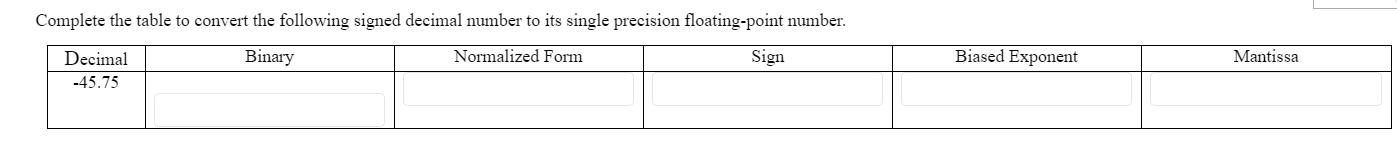 Solved Complete the table to convert the following signed | Chegg.com
