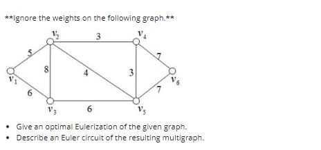 Solved **Ignore the weights on the following graph.** 3 8 4 | Chegg.com