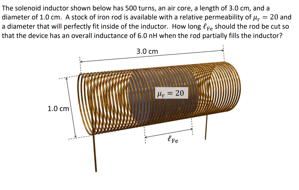 Solved The solenoid inductor shown below has 500 turns, an | Chegg.com