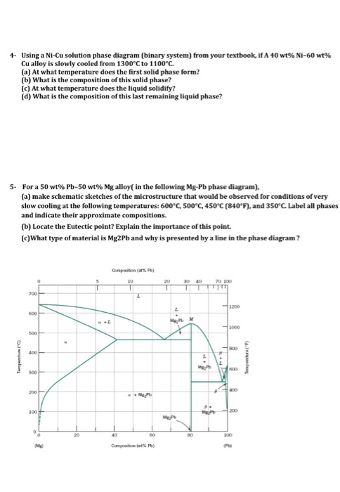 Solved Using a Ni-Cu solution phase diagram (binary system) | Chegg.com