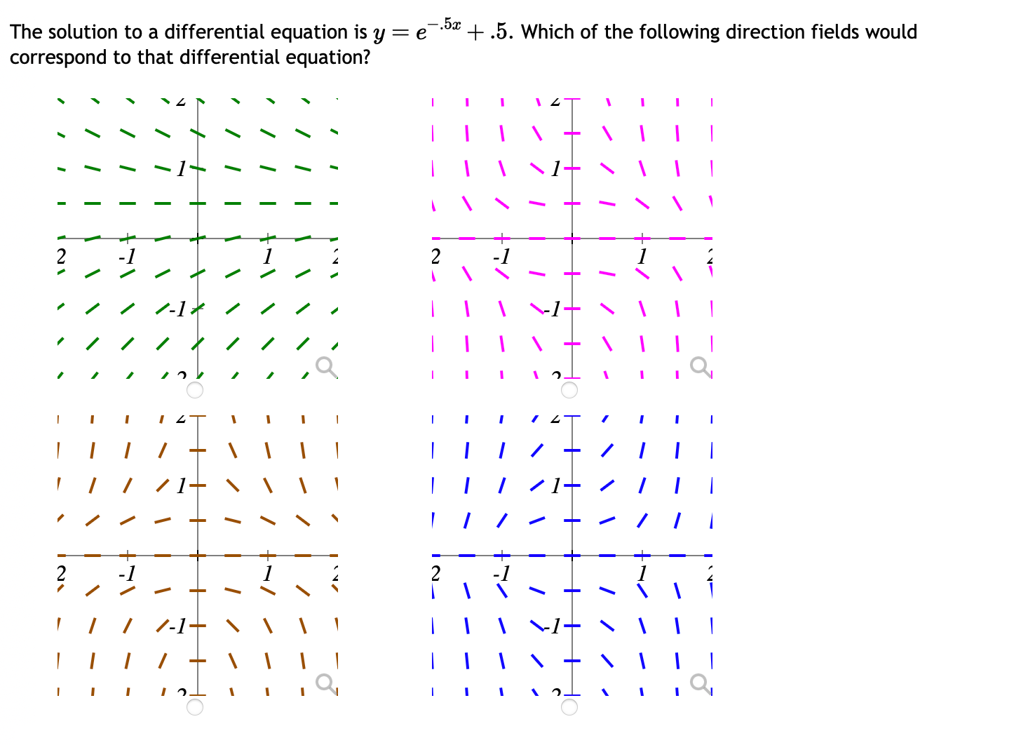 Solved The solution to a differential equation is \\( | Chegg.com