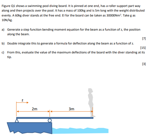 Solved Figure Q1 shows a swimming pool diving board. It is | Chegg.com