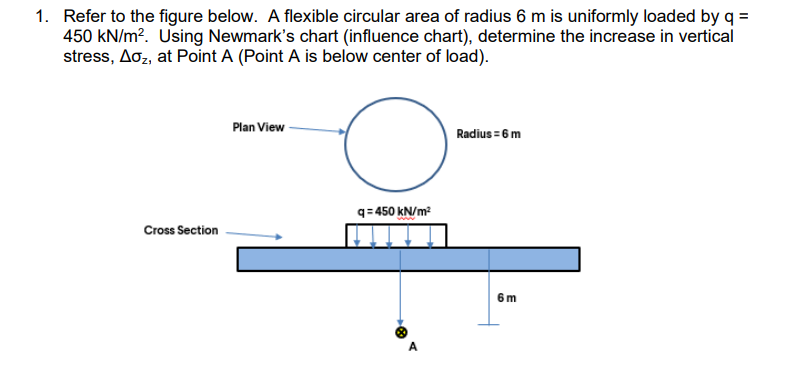Solved A flexible circular area of radius 6 ﻿m is uniformly | Chegg.com