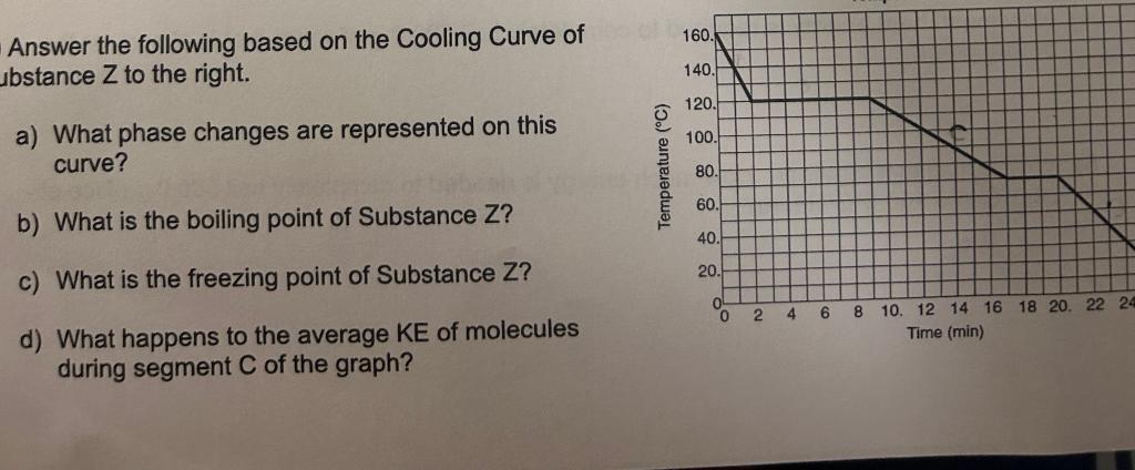 Solved Part e) Which segment represents Substance Z when it | Chegg.com