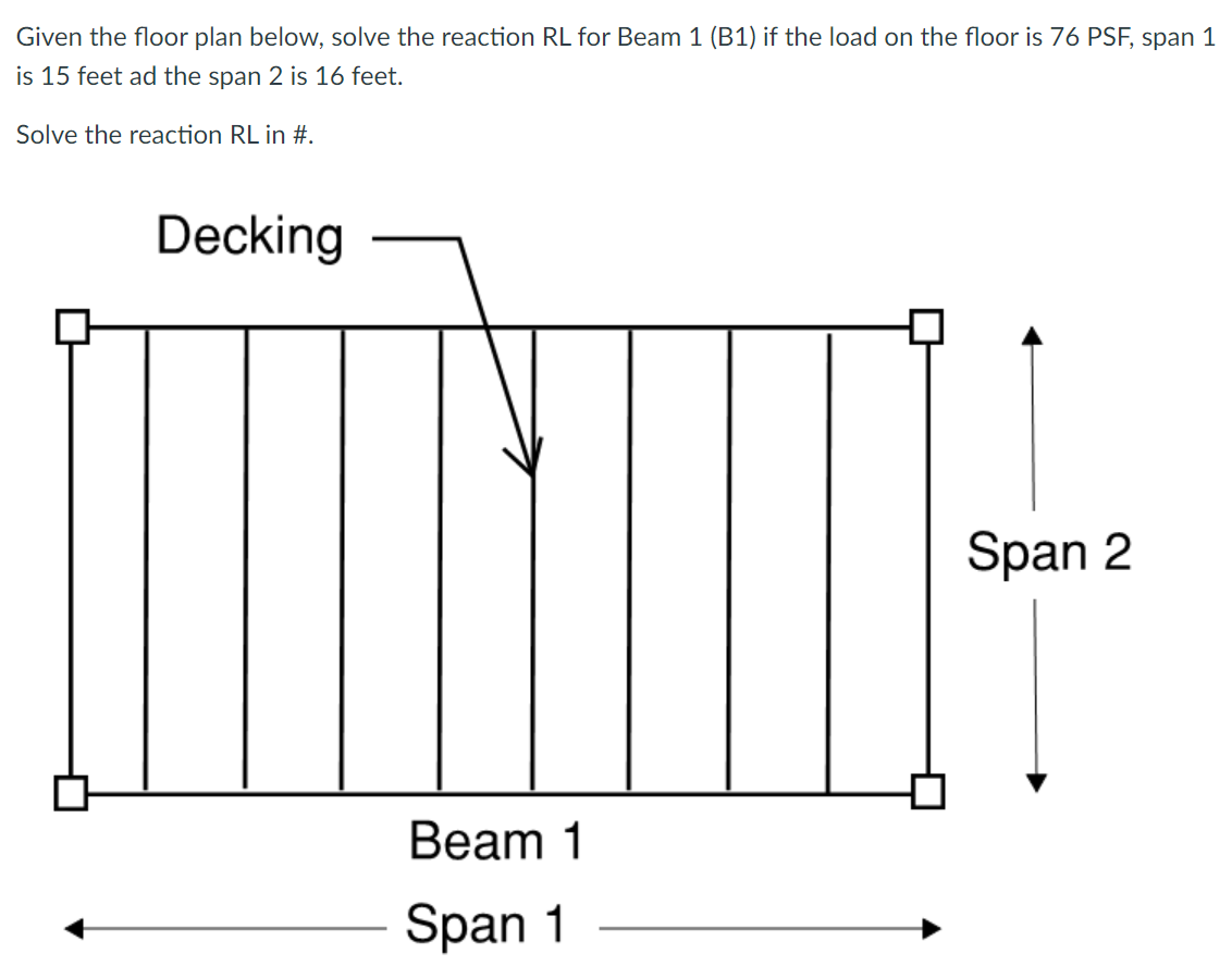 Solved Given the floor plan below, solve the reaction RL for | Chegg.com