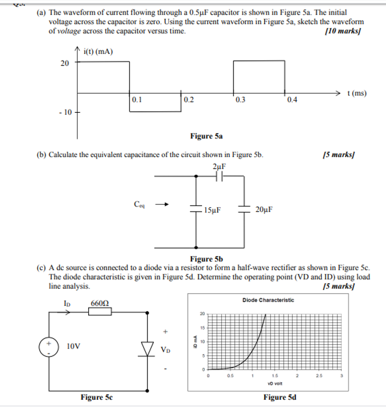 Solved (a) The waveform of current flowing through a 0.5uF | Chegg.com