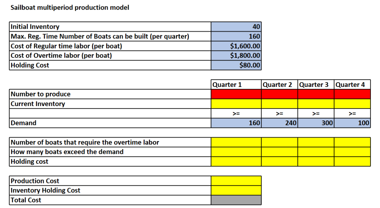 Solved Optimization Modeling:Example 3 ﻿Sailboats | Chegg.com