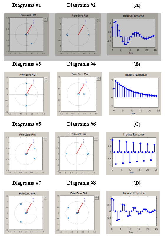 Solved For each of the impulse response (A-D), select the | Chegg.com