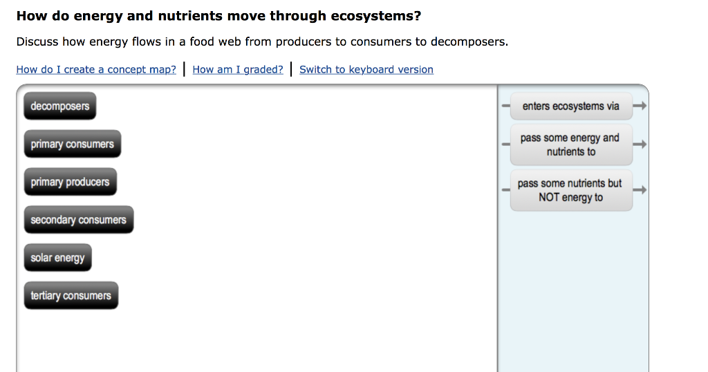 Solved How do energy and nutrients move through ecosystems? | Chegg.com