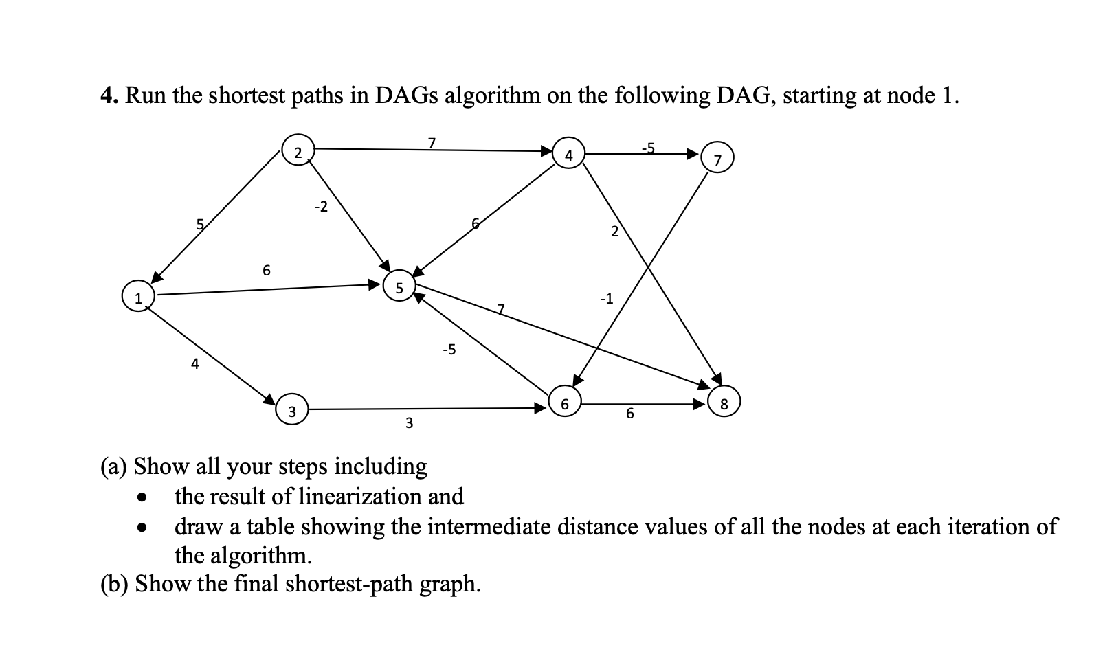 Solved 4. Run the shortest paths in DAGs algorithm on the | Chegg.com
