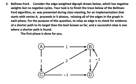 Solved 5. Bellman-Ford. Consider the edge-weighted digraph | Chegg.com