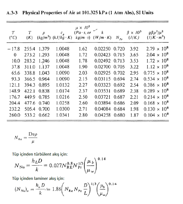 Solved The air stream flows through a steel pipe of 38.1 mm | Chegg.com