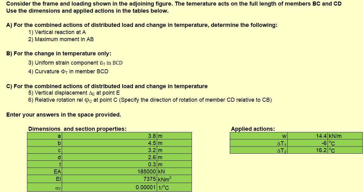Solved Consider the frame and loading shown in the adjoining | Chegg.com