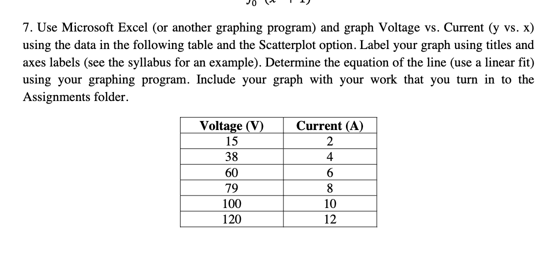 Solved 7 Use Microsoft Excel Or Another Graphing Program 