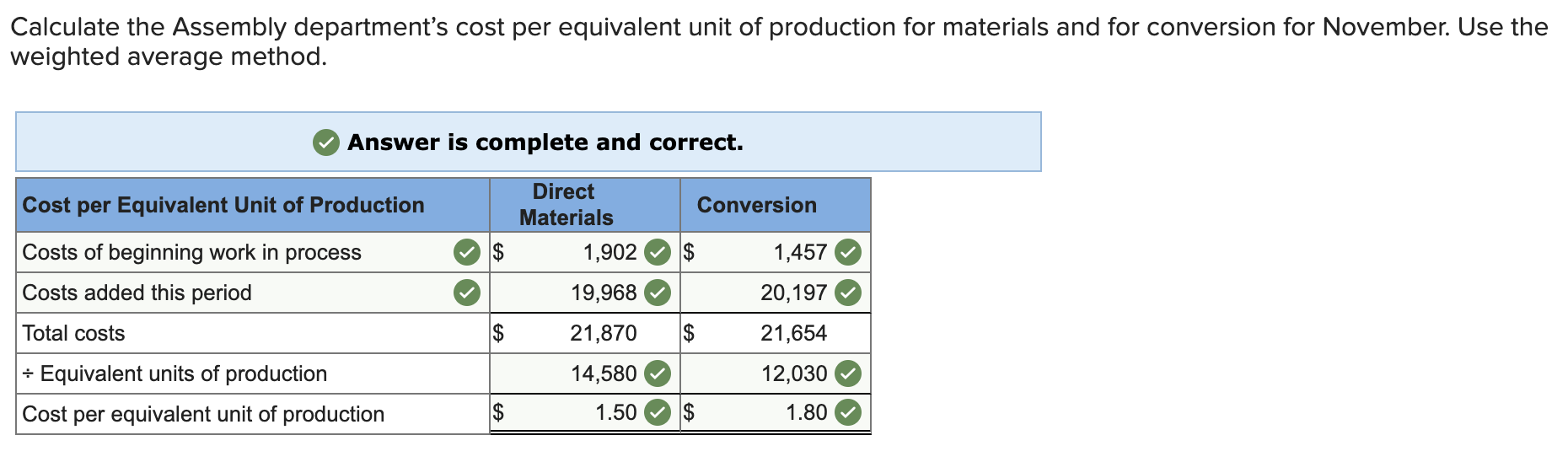 Solved Assign costs to the Assembly department's | Chegg.com
