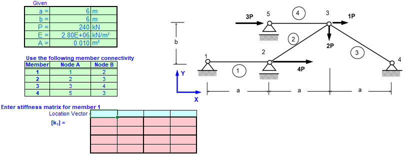 Solved Structure Stiffnes Matrix [K] [K]= Load Vector {P} | Chegg.com