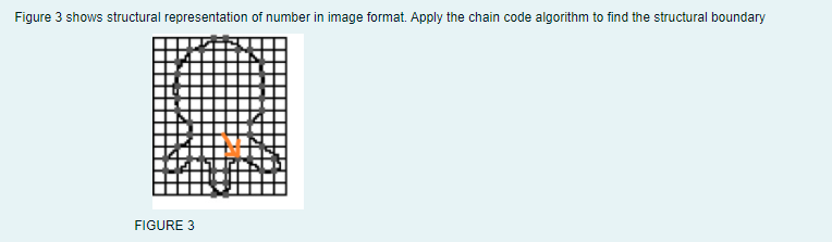 Solved Figure 3 shows structural representation of number in | Chegg.com