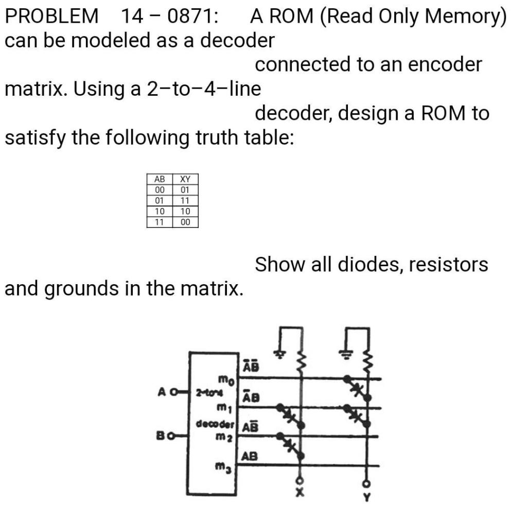 - PROBLEM 14 - 0871: A ROM (Read Only Memory) can be | Chegg.com