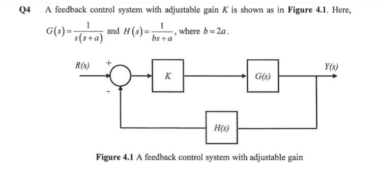 Solved A feedback control system with adjustable gain K is | Chegg.com