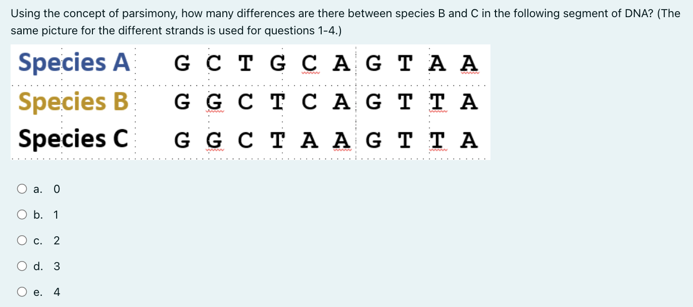 Solved Using the concept of parsimony, how many differences | Chegg.com