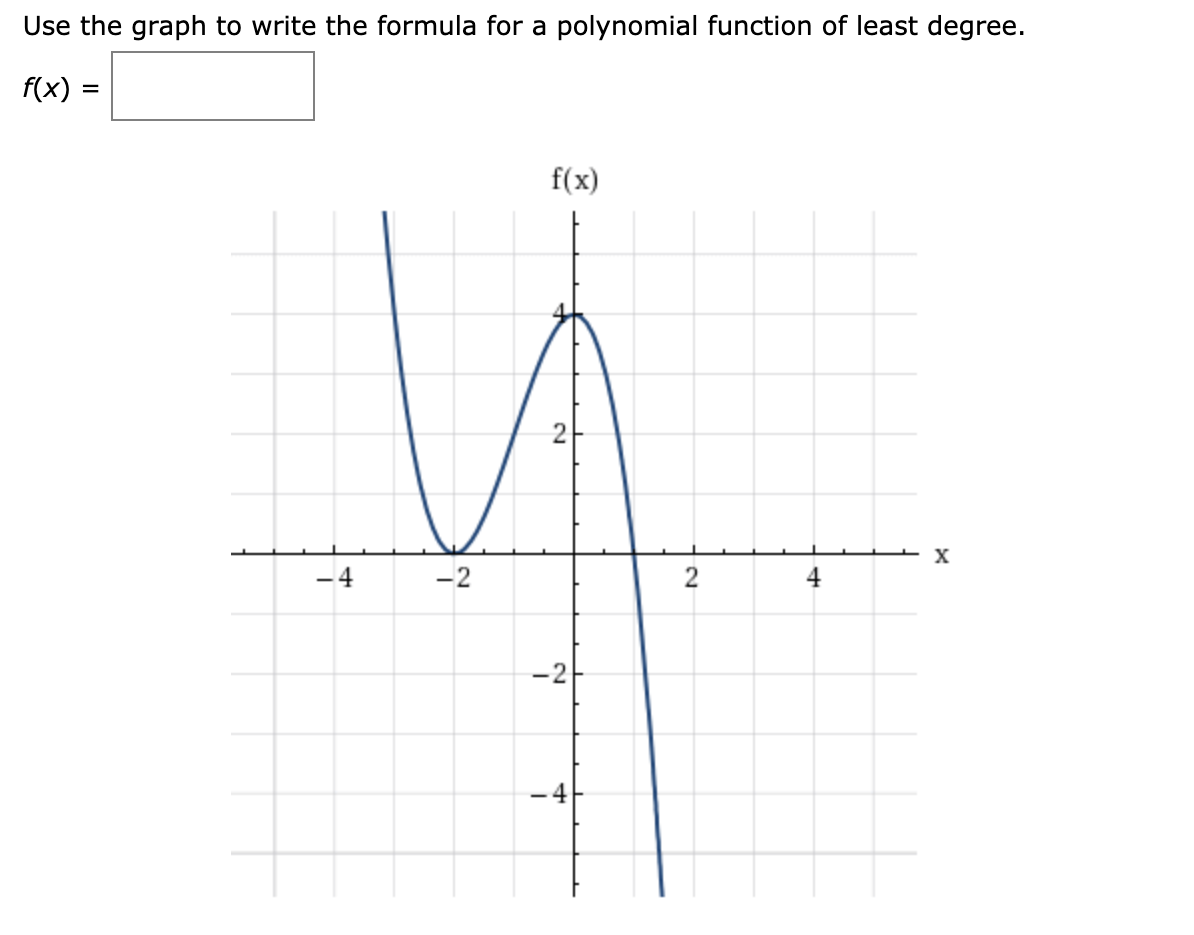 Solved Use the graph to write the formula for a polynomial | Chegg.com