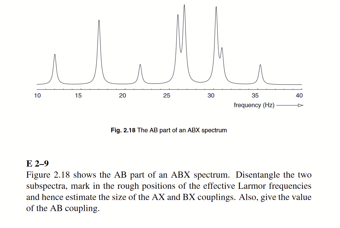 Solved Figure 2.18 shows the AB part of an ABX spectrum. | Chegg.com